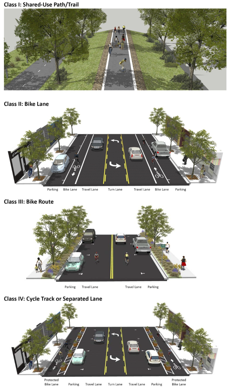 Bikeway Classifications - RSM Bike Safety